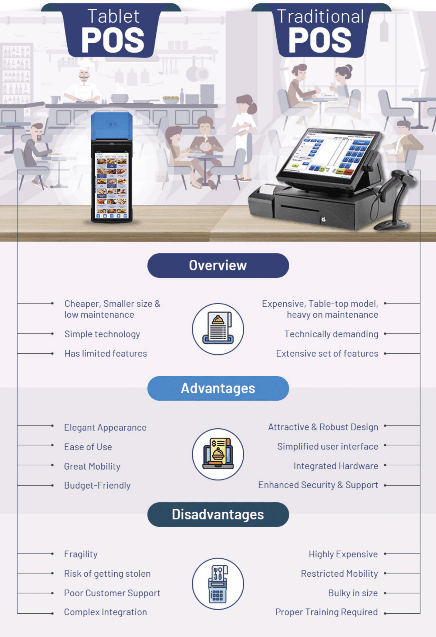 Making The Right decision: Tablet Versus Traditional POS | Priority ...